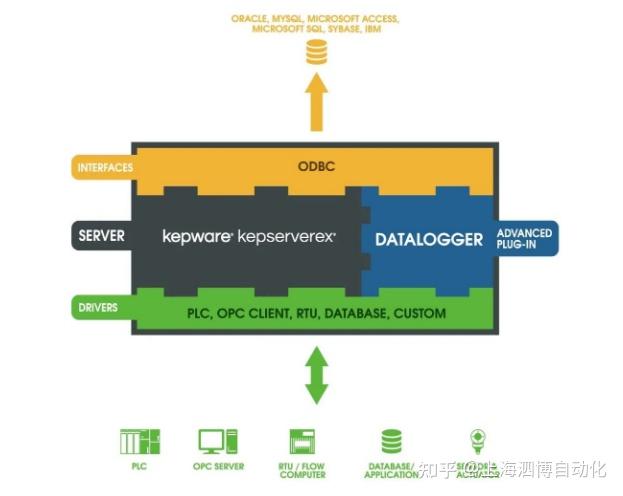 KEPServerEX与MES对接的几种方式 - 知乎
