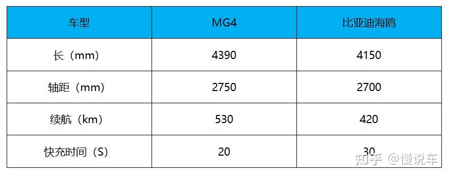预售7.38万起，搭载OPPO智行生态 全新MG4来了 - 知乎