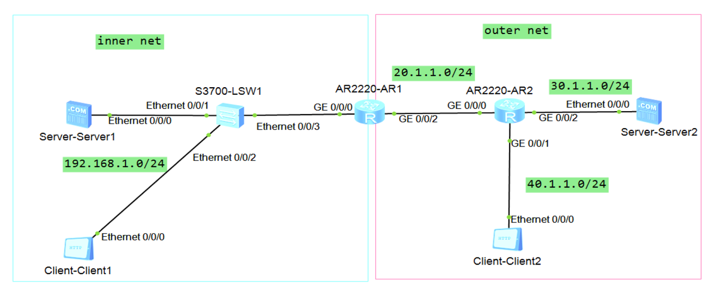 华为ENSP-高级ACL+NAT - 知乎