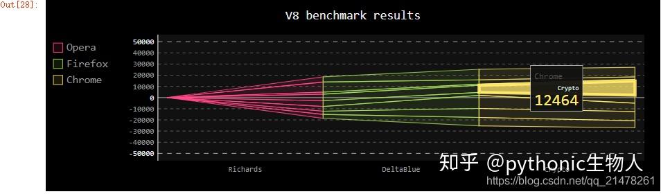 Python可视化|pygal37-pygal用法及示例 - 知乎