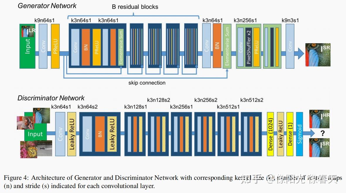 SRGAN、ESRGAN与Real ESRGAN方法介绍 - 知乎
