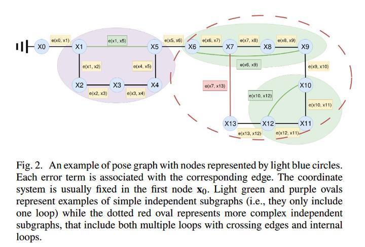 帕多瓦大学开源“IPC:增量式的基于概率一致性的SLAM的后端一致集最大化算法” - 知乎