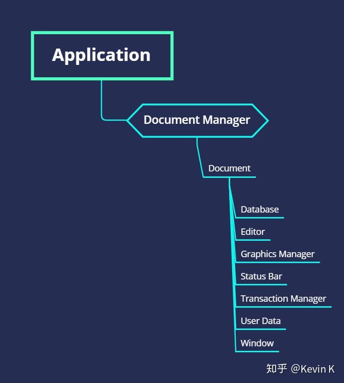 C#之CAD二次开发(17) AutoCAD .NET对象总结回顾 - 知乎