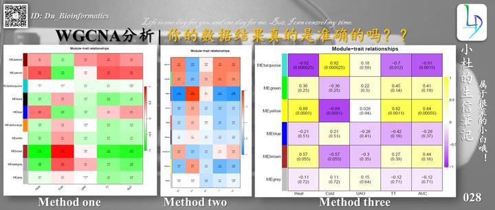 WGCNA分析 | 你的数据结果真的是准确的吗？？ - 知乎