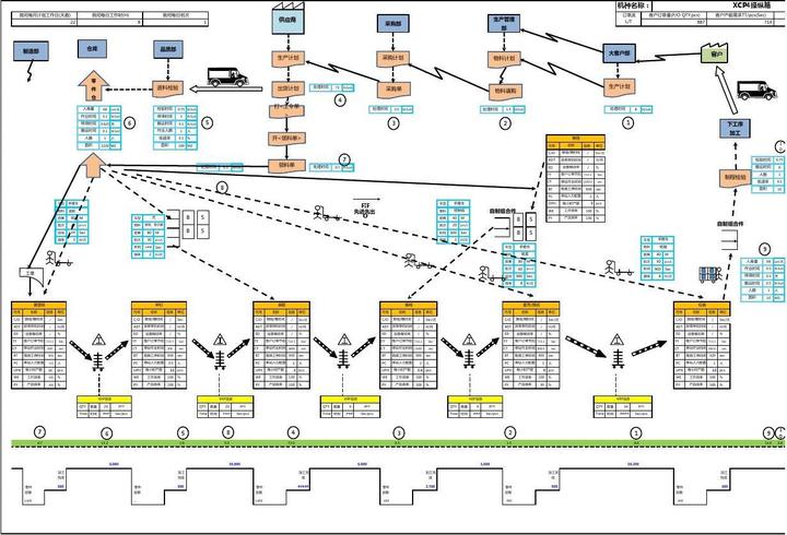 9步搞定VSM，原来这才是好方法 - 知乎