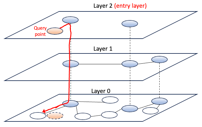 Rerank——RAG中百尺竿头更进一步的神器，从原理到解决方案 - 知乎