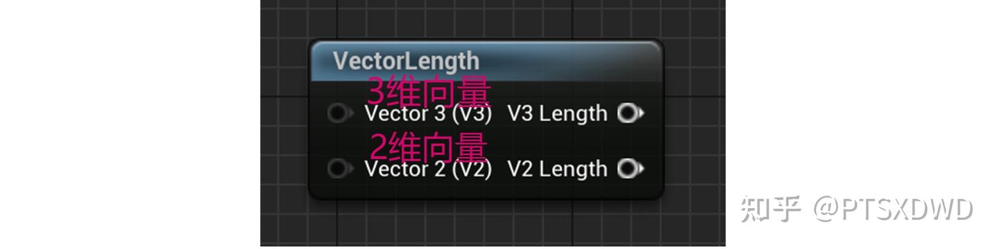 【UE5】UE5材质常用节点笔记(持续更新中) - 知乎