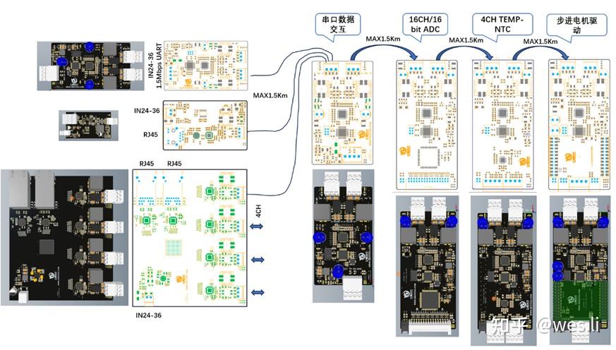 基于POE-ADIN2111-STM32-AD7616的工业高精度数据采集系统设计与实现 - 知乎