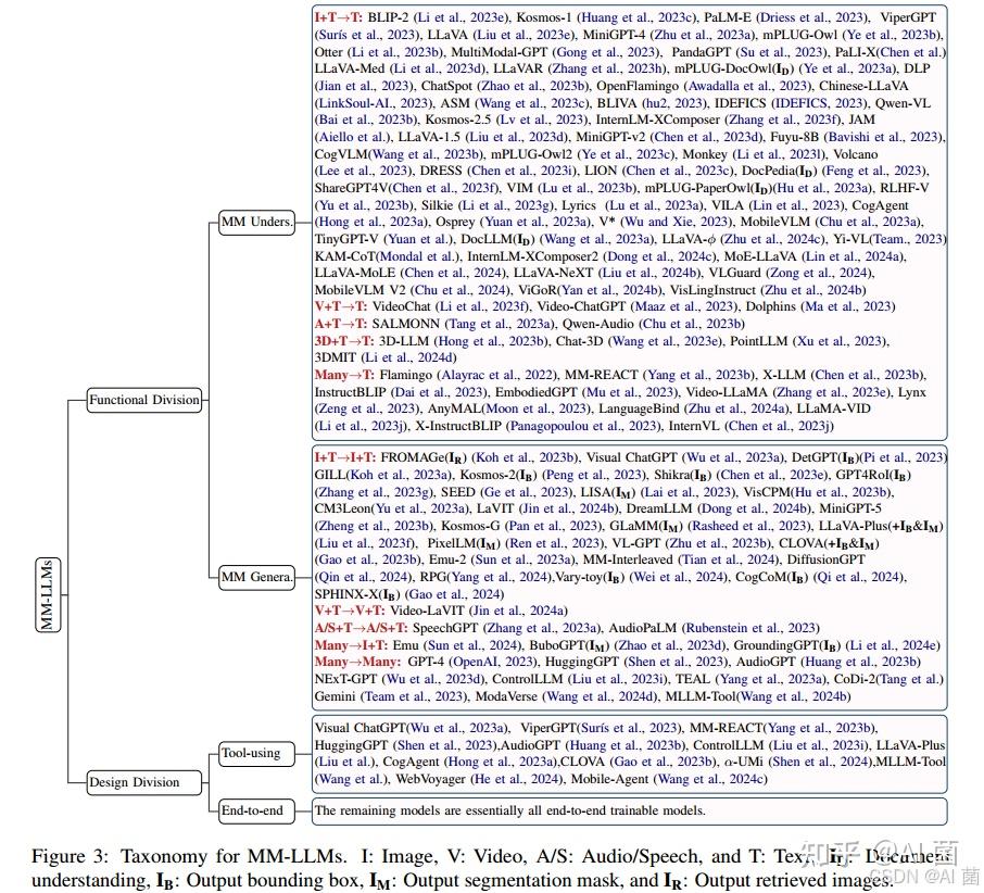 大模型语言模型（LLM）和大型多模态语言模型（LMM）有什么区别？ - 知乎