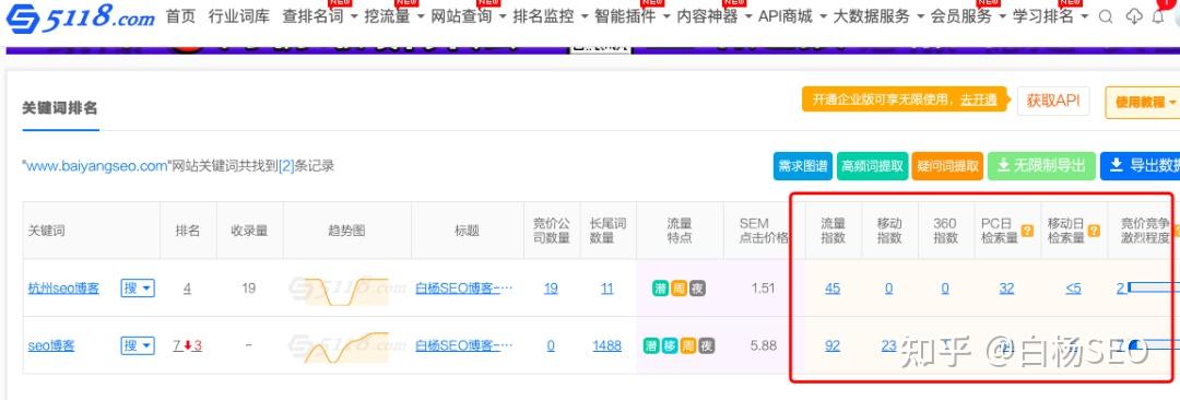5118大数据会员怎么样？ - 知乎