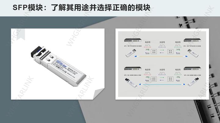 SFP光模块：了解其用途并选择正确的模块 - 知乎