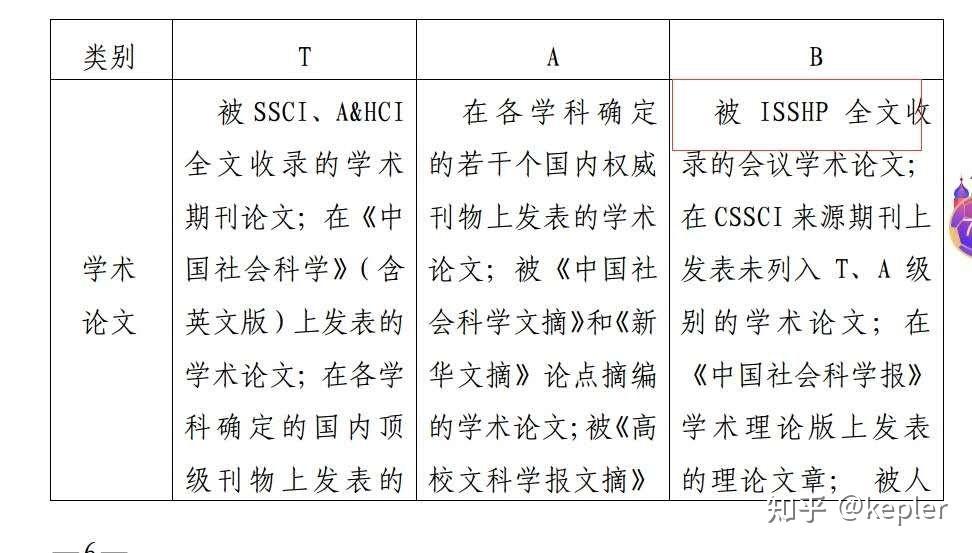 如何发表国外普刊或CICP/ISTP , EI ,SCI 等会议期刊 - 知乎