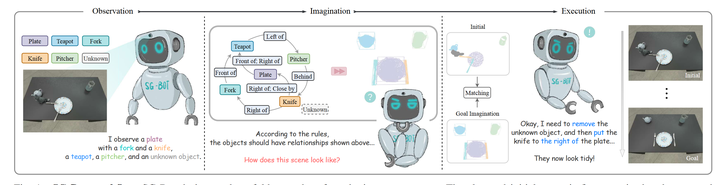 SG-Bot|机器人按照生成的3D场景图来整理桌面 - 知乎