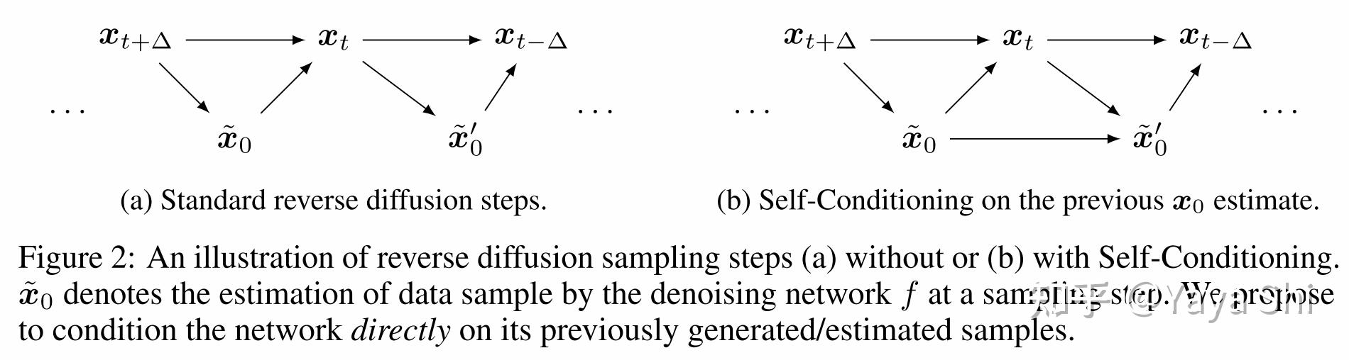 diffusion for text generation - 知乎