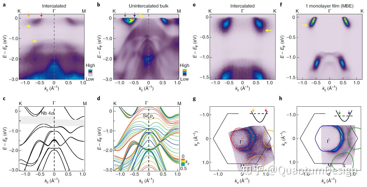 一个月两篇Nature子刊，PPMS助力NbSe2超导特性新研究！ - 知乎