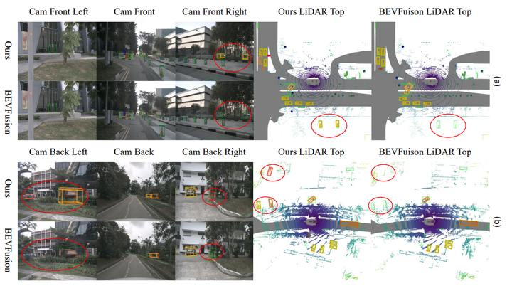 BEVFusion4D：基于跨模态引导和时间聚合的BEV激光雷达相机融合方案 - 知乎