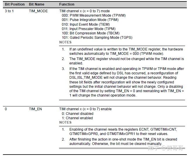 RH850P1X芯片学习笔记-Generic Timer Module (GTM)（5）-TIM - 知乎