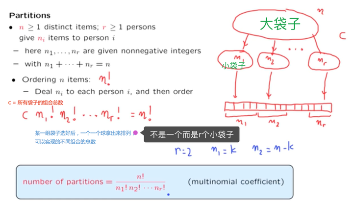 如何理解partition counting - 知乎