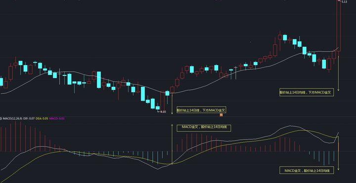 终于有人将MACD指标之王讲透了，此文珍藏5年，第一次拿出来与大家分享 - 知乎