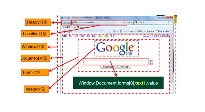 JavaScript Window Location获得当前页面的地址 (URL) - 知乎