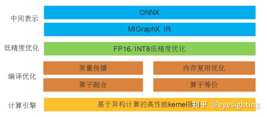【推理引擎】NN模型部署框架/推理引擎总结 - 知乎