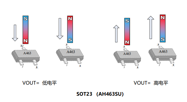 国芯思辰对标CC6207，低功耗高灵敏全极霍尔芯片AH463用于榨汁机 - 知乎