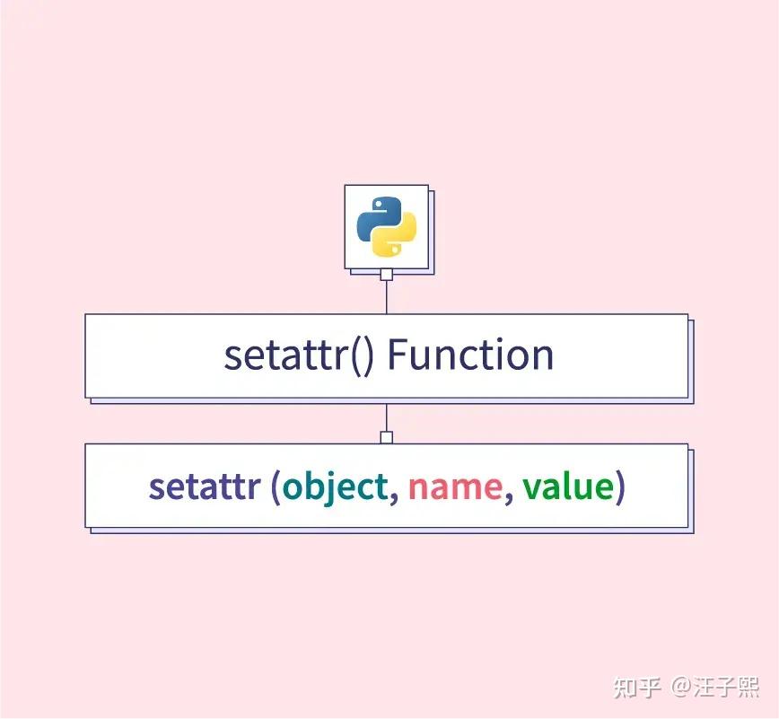 如何在 Python 中利用反射（reflection）动态调用函数和访问对象的属性？ - 知乎
