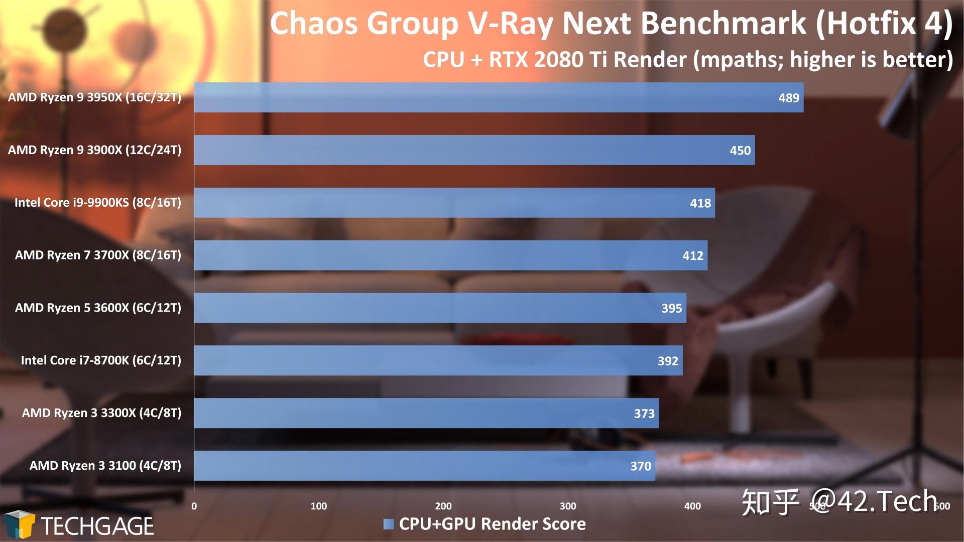 V-Ray 5 用什么CPU/显卡更合适? - 知乎