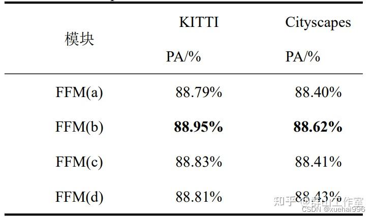 cityscapes数据集如何使用？ - 知乎