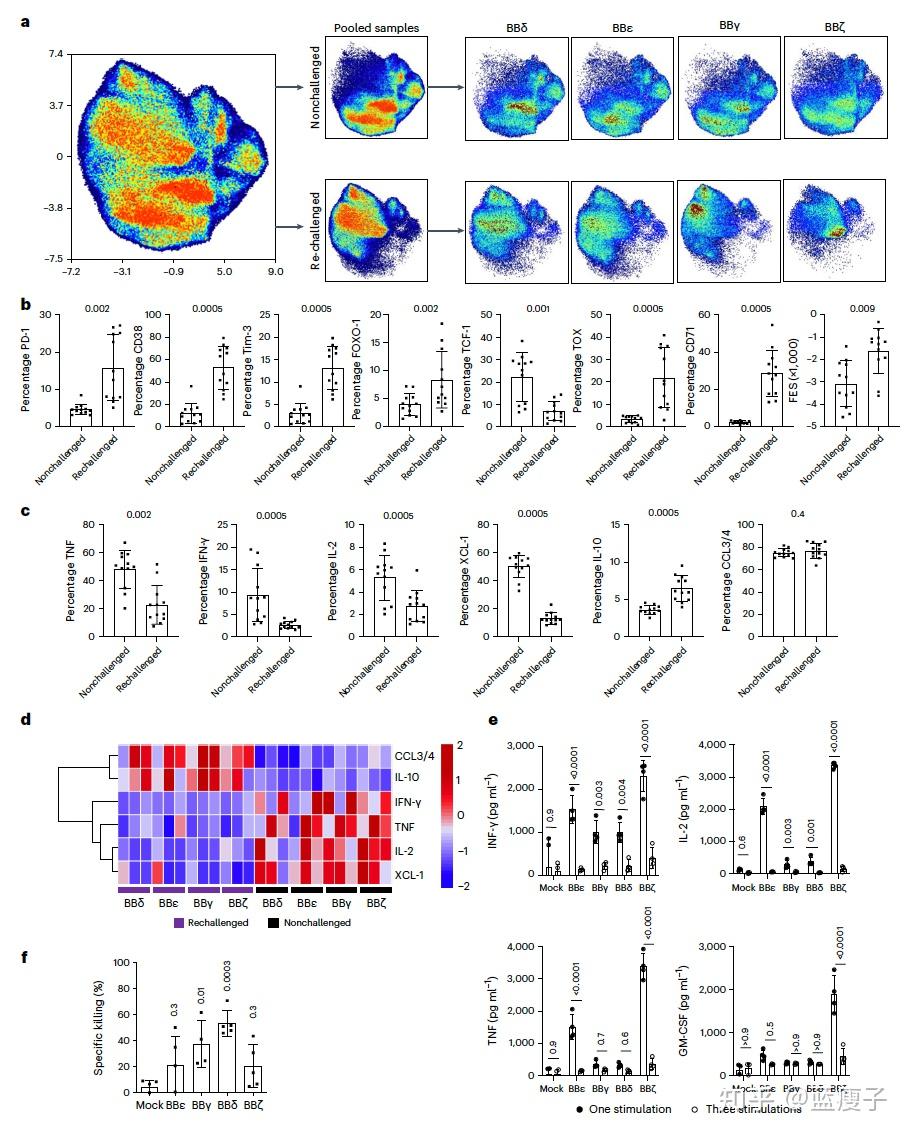 Nature Immunology丨利用CD3多样性优化CAR-T - 知乎