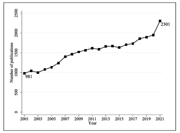 报道｜论发表UTD24的卷度：那些UTD24的八卦 - 知乎