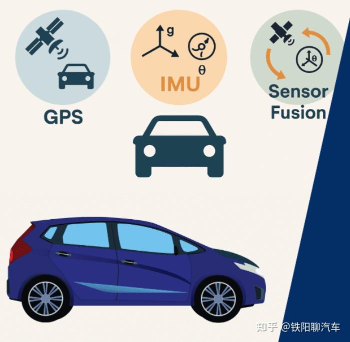 GPS、IMU 与传感器融合：精准车辆定位完整指南 - 知乎