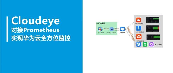 Cloudeye对接Prometheus实现华为云全方位监控 - 知乎