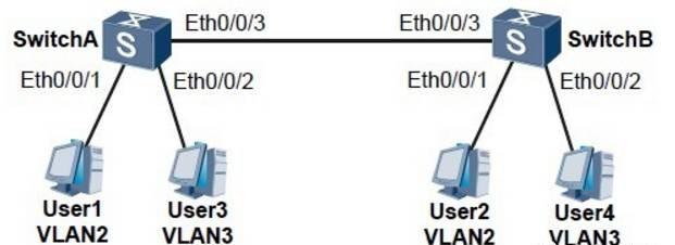 交换机的三种vlan划分方法详解，划分vlan不再难 - 知乎