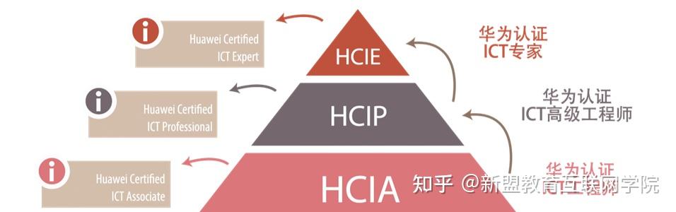 hcie有效期，重认证？ - 知乎
