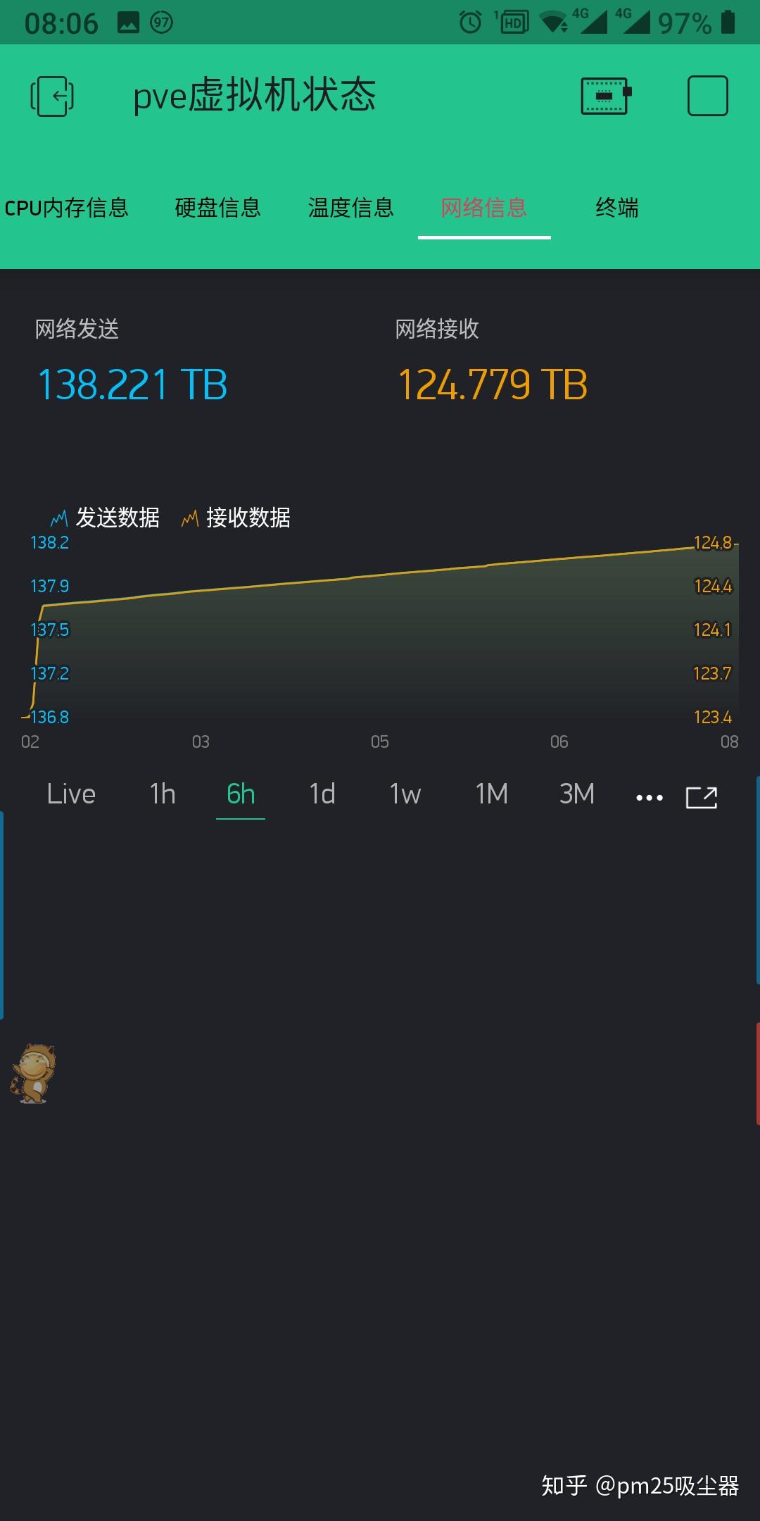 给PVE（ProXmox VE）做个系统状态显示的漂亮“马甲” - 知乎
