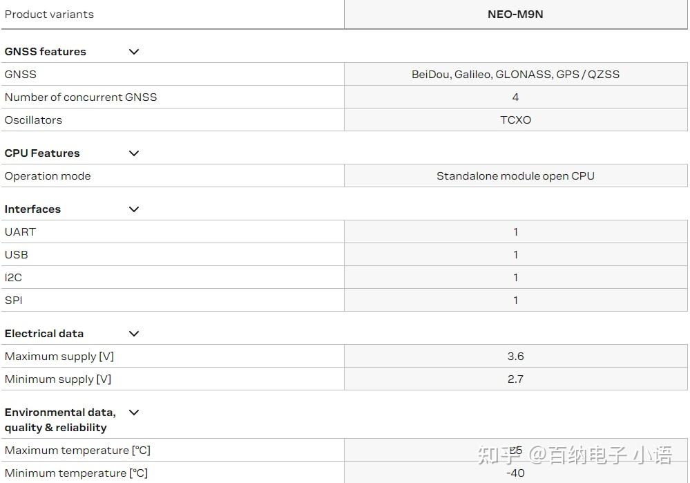 UBLOX NEO-M9N 超稳健的米级 GNSS 定位 - 知乎