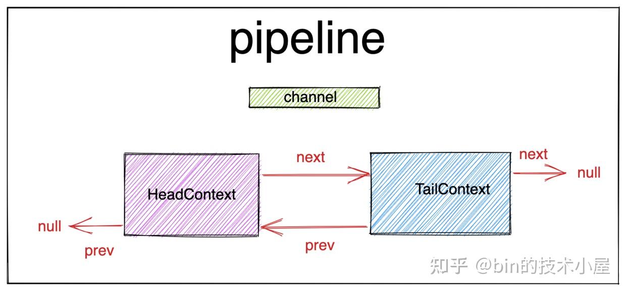 pipeline是什么？ - 知乎