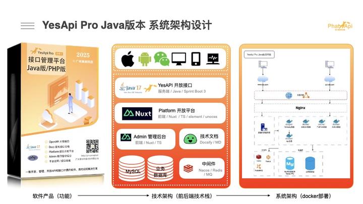 如何快速搭建和使用接口管理平台：YesApi Pro Java版指南 2025 - 知乎
