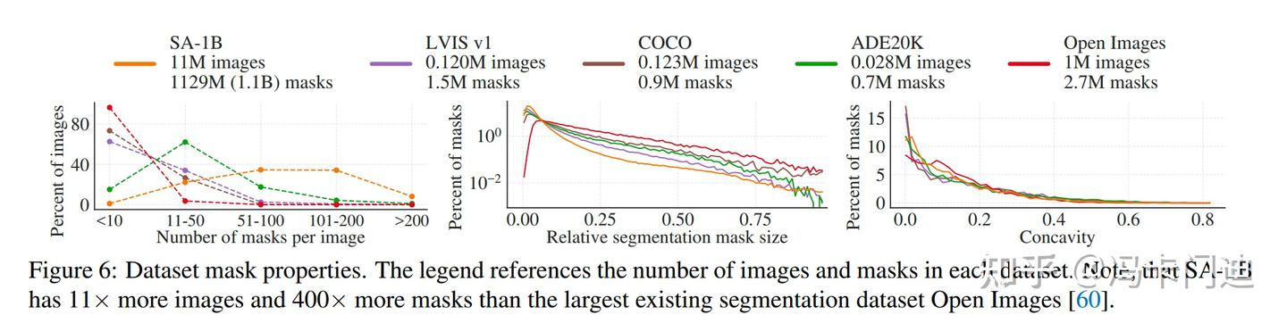 ICCV'2023|Segment Anything：目标检测、分割一切 - 知乎