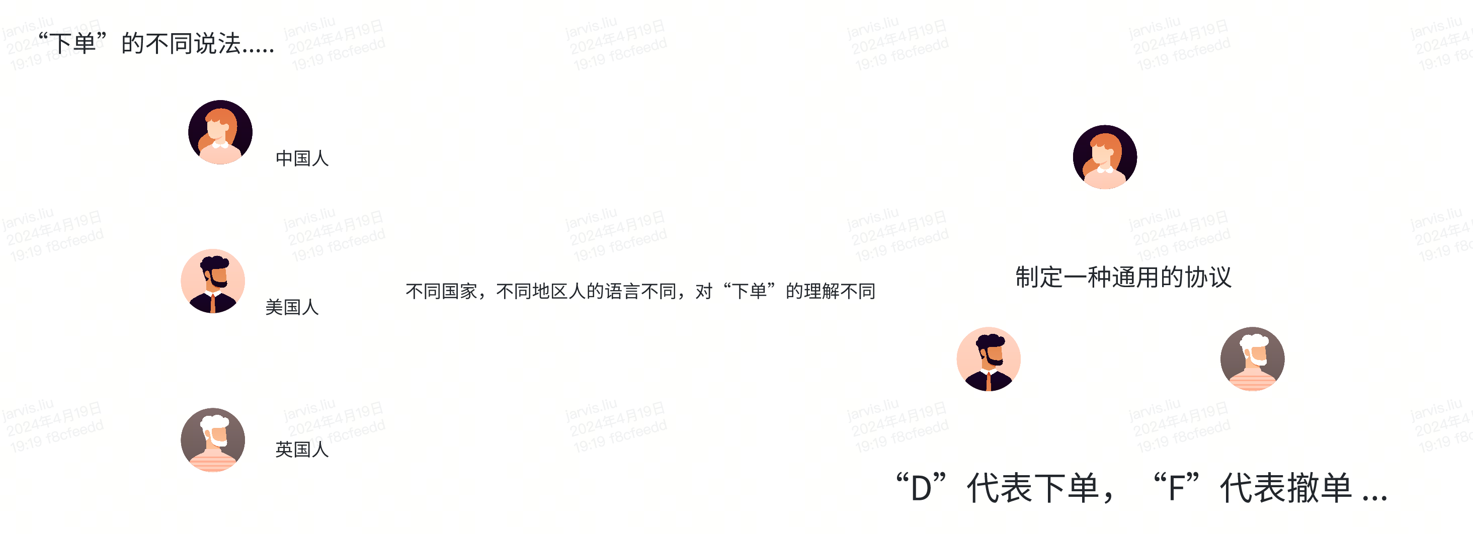 FIX协议介绍与实践 - 知乎