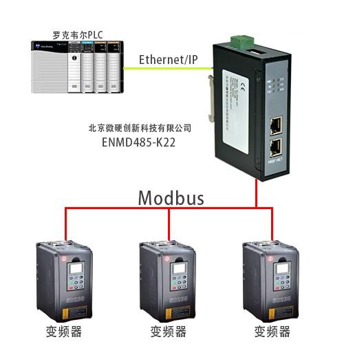 MODBUS 转 EtherNet/IP 网关连接希望森兰变频器案例 - 知乎