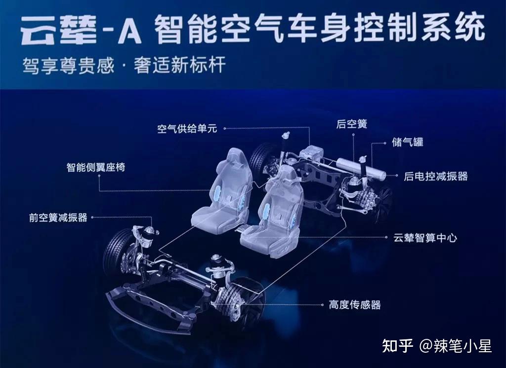 如何看待比亚迪新发布的云撵-X全自动控制系统？ - 知乎