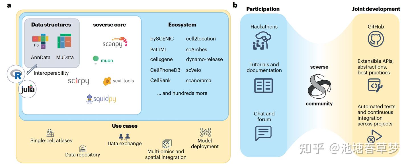 AnnData：单细胞和空间组学分析的数据基石 - 知乎