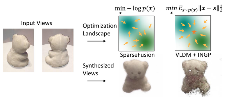 NeRF+Diffusion: 以SparseFusion为例 详解 - 知乎