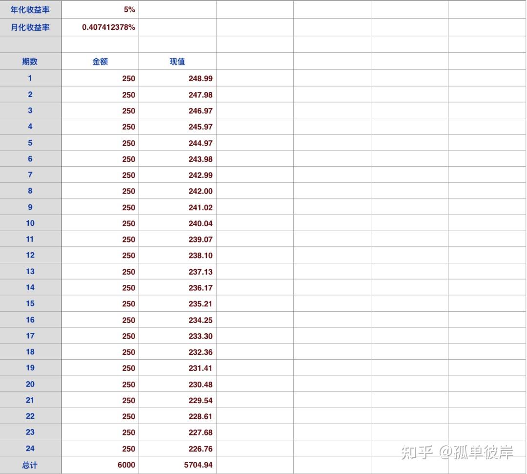 免息分期付款究竟能省多少钱？ - 知乎