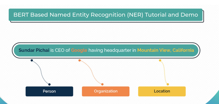 实体识别(NER)入门代码实战(Bert + Softmax ) - 知乎