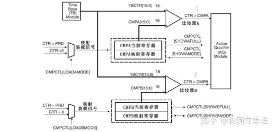 学习篇：ePWM的发波与中断 - 知乎