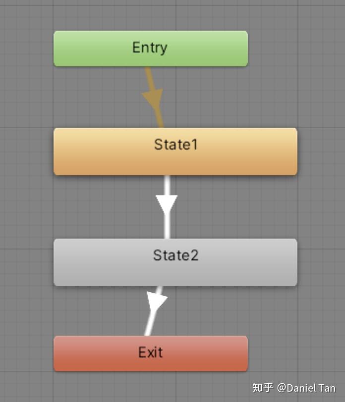 Unity 系列：游戏状态机，有效地管理游戏状态。 - 知乎