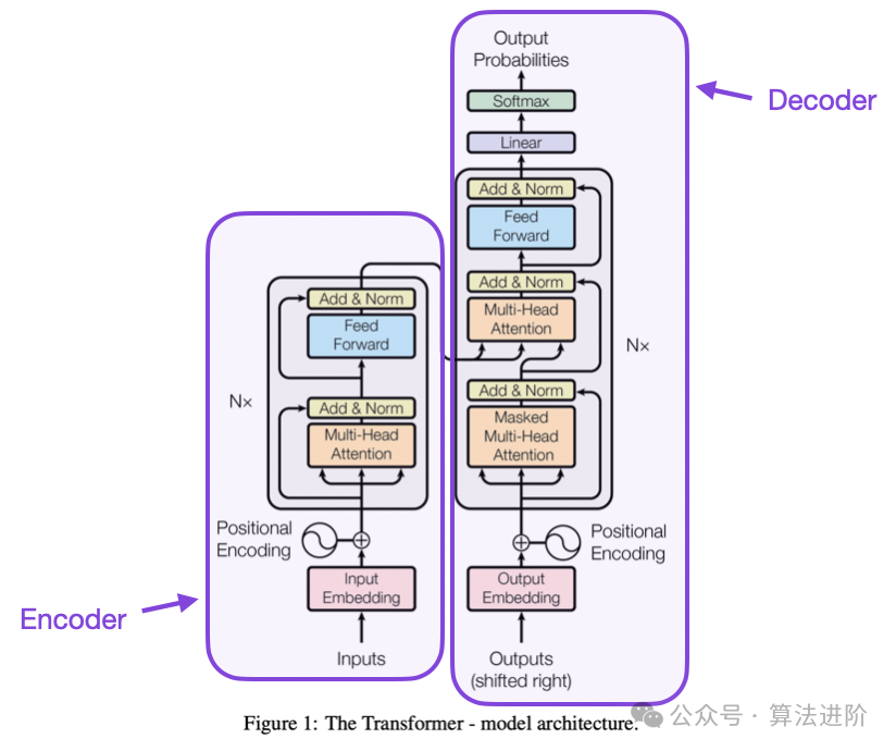 白话大模型的技术原理 - 知乎